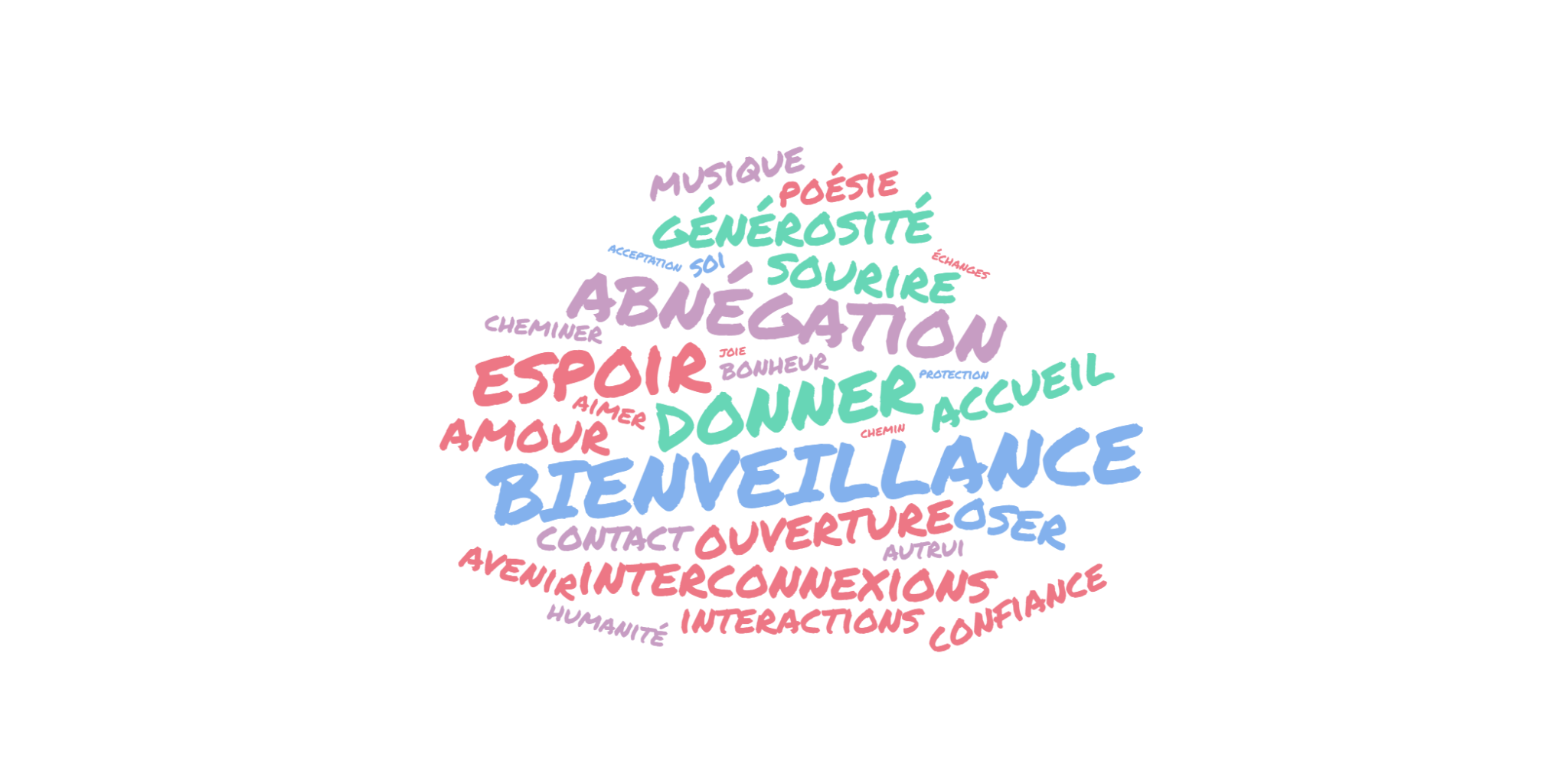 Carte blanche à la bienveillance ! - Osez l'Odyssée